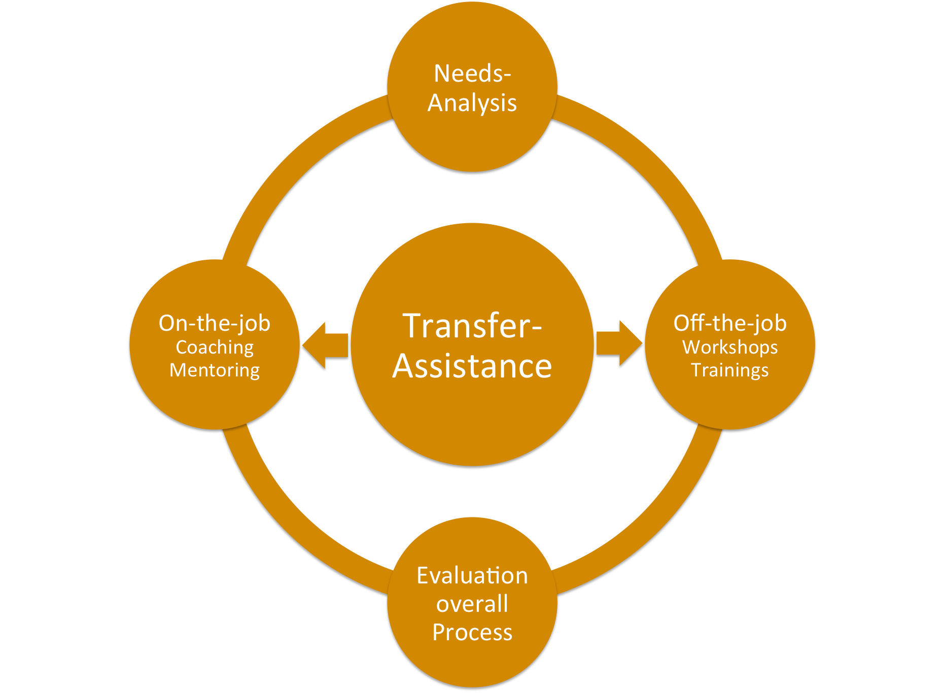 pwb - Your Management Consultancy | HR Development Concepts