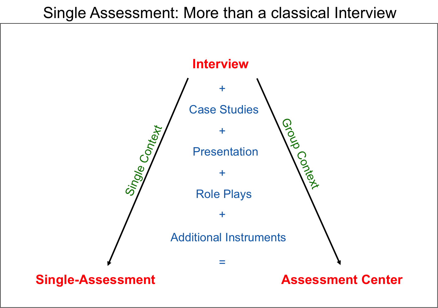 pwb - Your Management Consultancy | Single Assessment